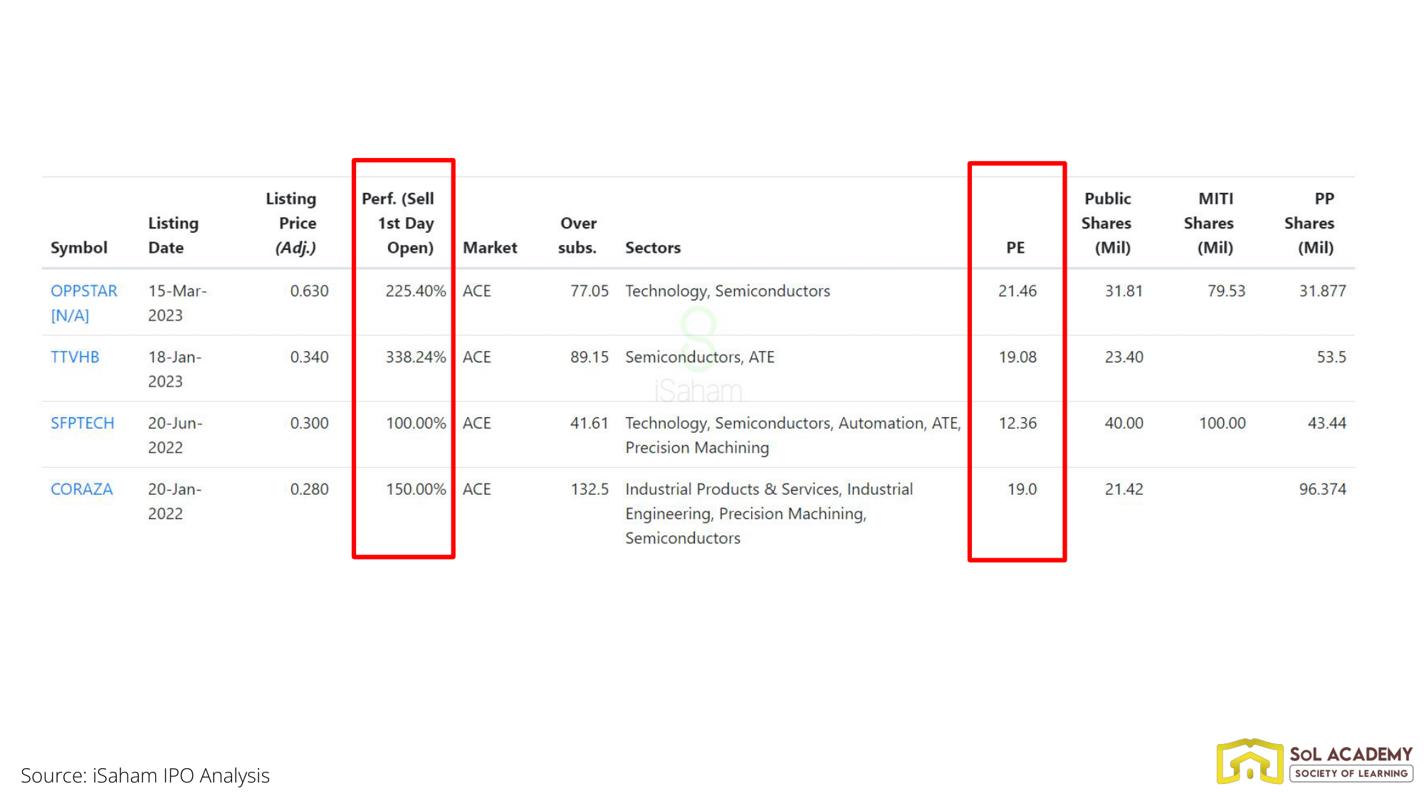 Edelteq Holdings Berhad IPO Shariah Status